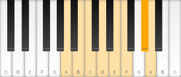 Harmonic minor scales explained on a virtual piano