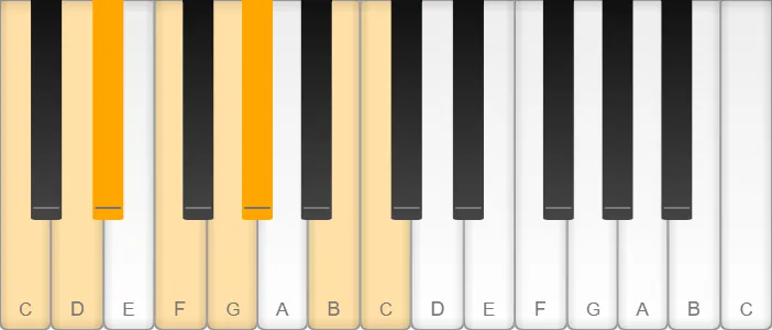 Harmonic minor scales explained on a virtual piano