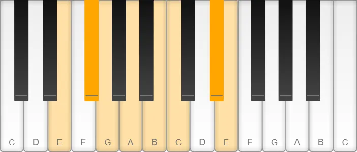 Harmonic minor scales explained on a virtual piano
